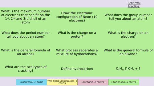 Forming ions and ionic bonding - 2 complete lessons | Teaching Resources