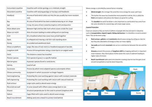Igcse Geography Knowledge Organisers Teaching Resources