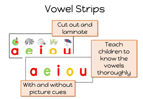 Initial/Beginning Sounds Teaching Resources Pack | Teaching Resources