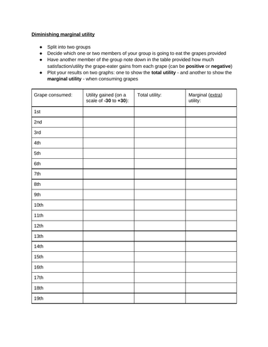 IB Economics (HL) - Microeconomics - Unit 2 (Real-world issue 1 ...