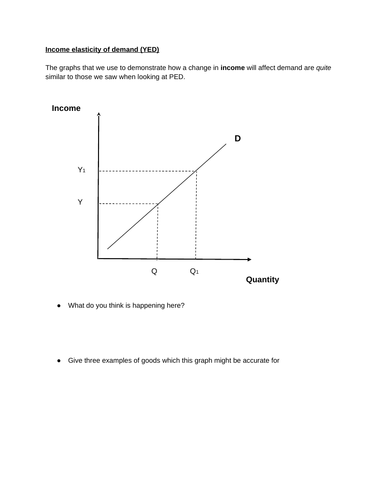 IB Economics (HL) - Microeconomics - Unit 2 (Real-world issue 1 ...