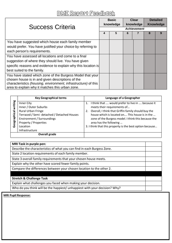 Urban Land Use- DME Site Choice | Teaching Resources