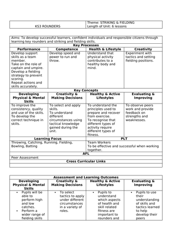 KS3 Rounders SOW | Teaching Resources
