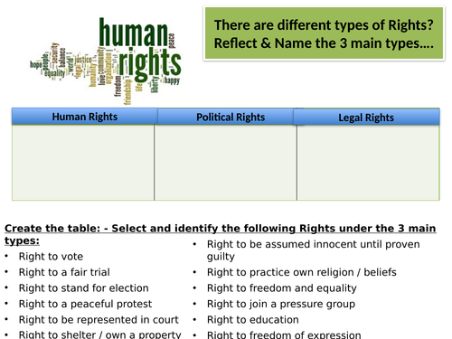 10 Lessons - Human Rights - Local, National, Global - Investigating ...