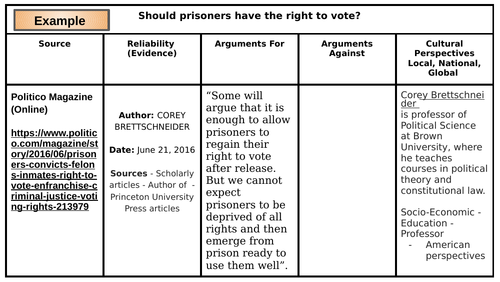 10 Lessons - Human Rights - Local, National, Global - Investigating ...