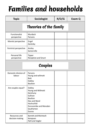 Sociology - families checklist | Teaching Resources
