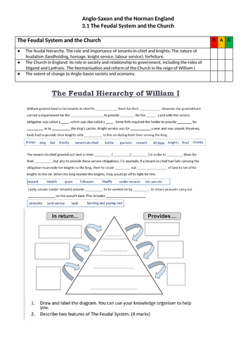 Edexcel GCSE History Anglo-Saxon and Norman England Topic 3 revision ...