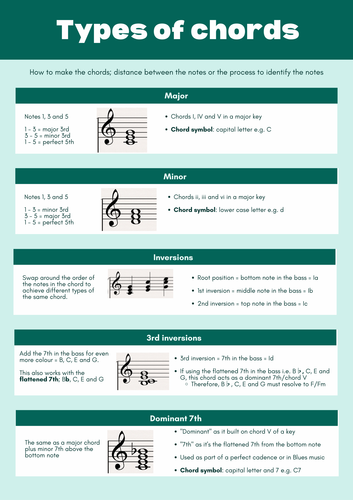 Eduqas Music A Level question guide posters | Teaching Resources