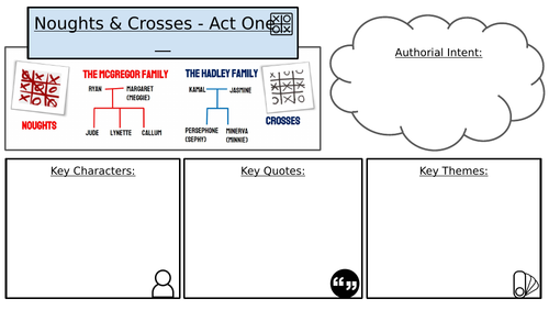 Noughts and Crosses - Callum and Sephy | Teaching Resources