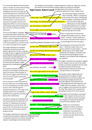 Night Sweat - CIE Poetry Anthology, Annotated with starter / discussion ...