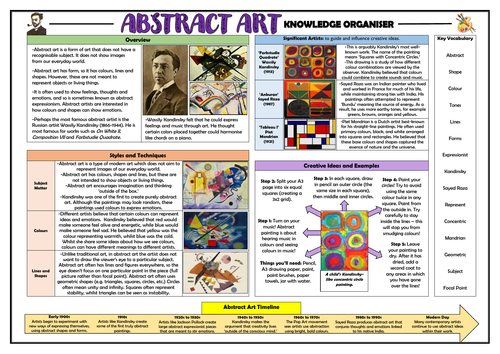Abstract Art - Knowledge Organiser! | Teaching Resources