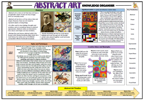 Abstract Art - Knowledge Organiser! | Teaching Resources