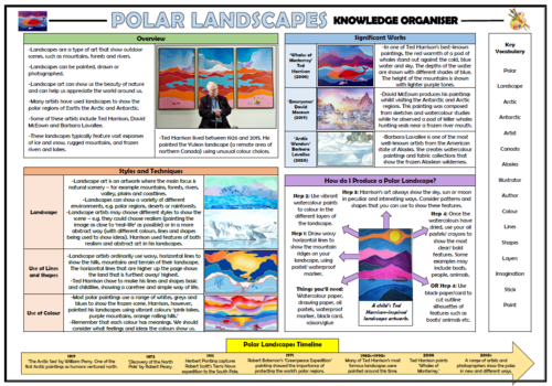Polar Landscapes - Art Knowledge Organiser! | Teaching Resources