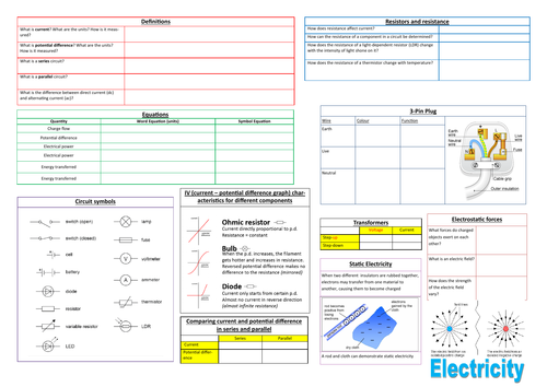 AQA GCSE P2 Electricity Knowledge Organiser and Gap Fill | Teaching ...