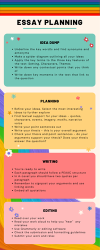 Essay Planning Guide | Teaching Resources