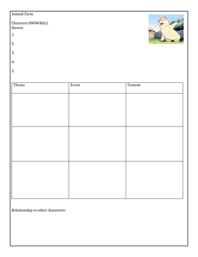 Animal Farm Unit | Teaching Resources