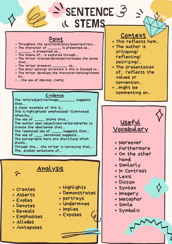 Sentence Stems | Teaching Resources