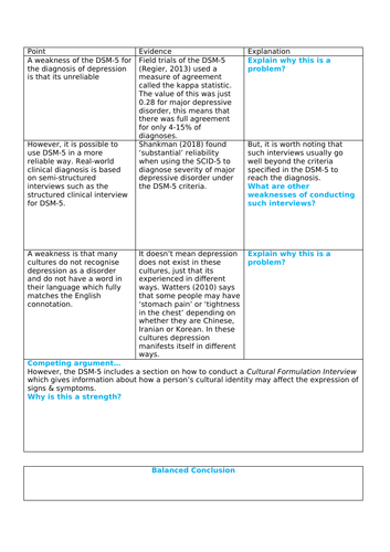 Clinical Psychology- depression | Teaching Resources