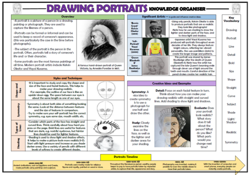 Drawing Portraits - Art Knowledge Organiser! | Teaching Resources