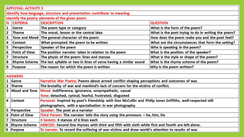 READING WAR POETRY - WAR PHOTOGRAPHER - POWERPOINT PRESENTATION ...