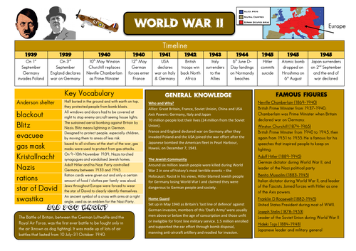 World War 2 Knowledge Organiser | Teaching Resources
