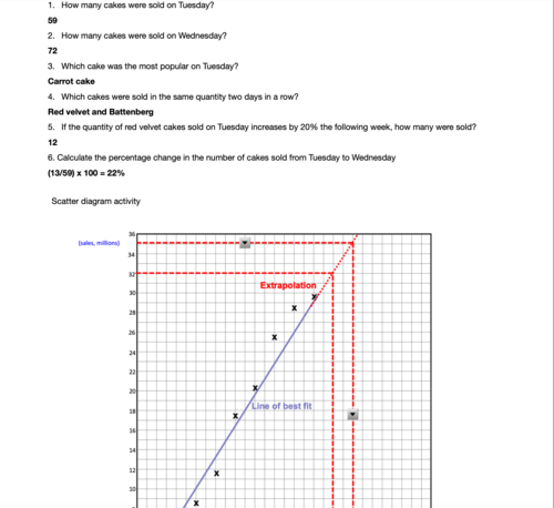 Sales Forecasting, Market Analysis Worksheet | Teaching Resources