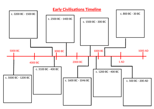 4 Civilisations - Shang Dynasty, Ancient Egypt, Indus Valley, Ancient ...