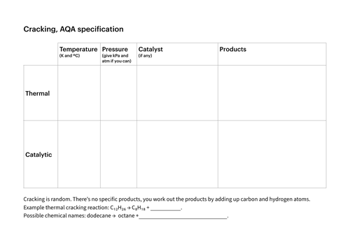 AQA cracking worksheet to fill in and revision notes, A-level chemistry ...