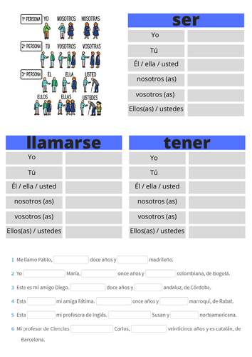 Verbos ser, llamarse y tener | Teaching Resources