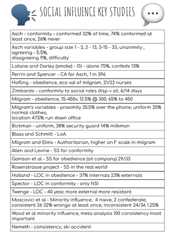 A Level Psychology - Key studies | Teaching Resources