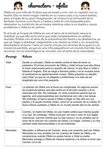 Pan's labyrinth revision bundle | Teaching Resources