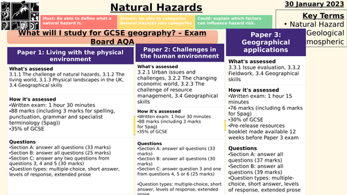 Challenge of Natural Hazards - NEW OXFORD AQA Textbook | Teaching Resources
