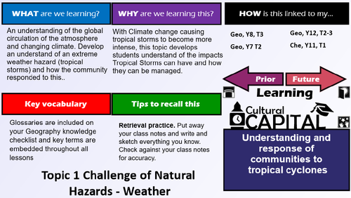 Challenge of Natural Hazards - NEW OXFORD AQA Textbook | Teaching Resources