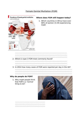 KS3 Female Genital Mutilation (FGM) | Teaching Resources