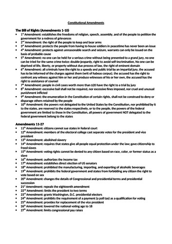 Amending the US Constitution | Teaching Resources