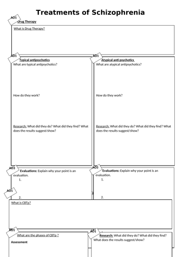 Treating Schizophrenia (AQA A Level Psychology) | Teaching Resources