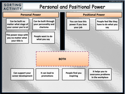 Professional Power & Relationships PSHE | Teaching Resources