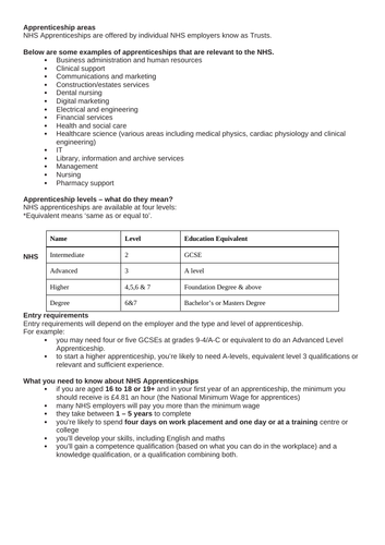 Careers in Healthcare + NHS | Teaching Resources