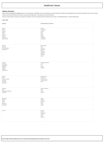 Careers in Healthcare + NHS | Teaching Resources