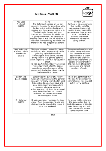 Criminal Law Key Cases Bundle | Teaching Resources
