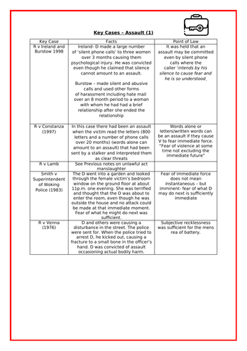Criminal Law Key Cases Bundle | Teaching Resources