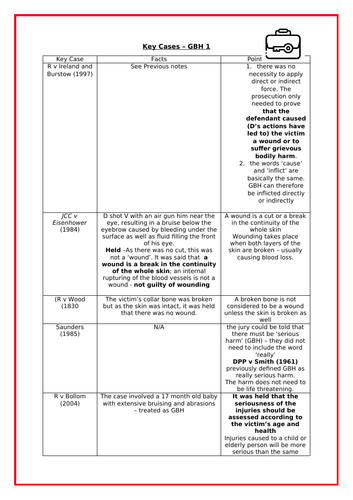 Criminal Law Key Cases Bundle | Teaching Resources
