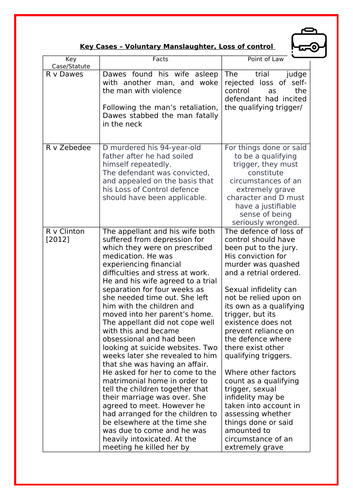 Criminal Law Key Cases Bundle | Teaching Resources