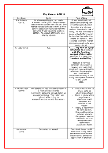 Criminal Law Key Cases Bundle | Teaching Resources