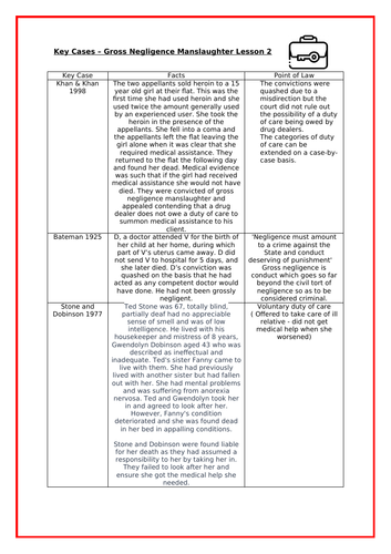 Criminal Law Key Cases Bundle | Teaching Resources