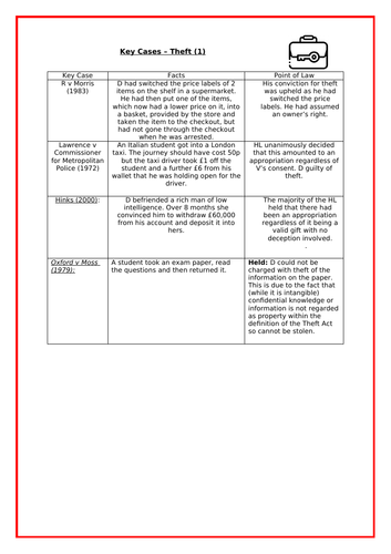 Criminal Law Key Cases Bundle | Teaching Resources