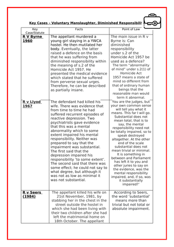 Criminal Law Key Cases Bundle | Teaching Resources