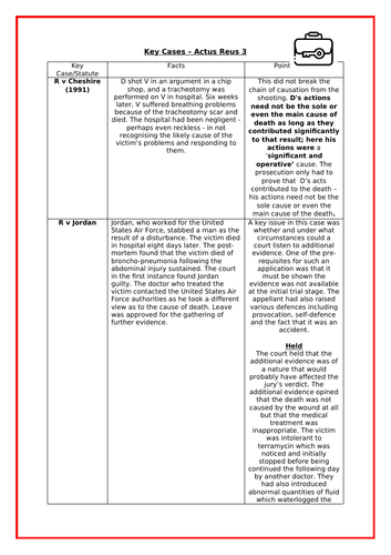 Criminal Law Key Cases Bundle | Teaching Resources