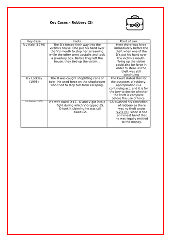 Criminal Law Key Cases Bundle | Teaching Resources
