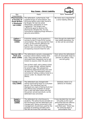 Criminal Law Key Cases Bundle | Teaching Resources